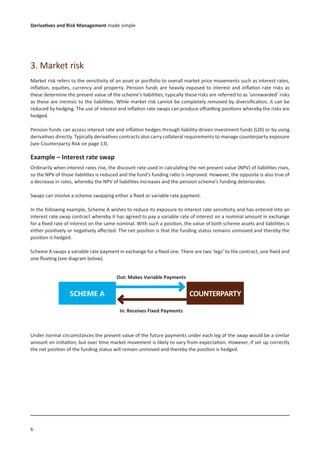 Derivatives and risk management made simple | PDF