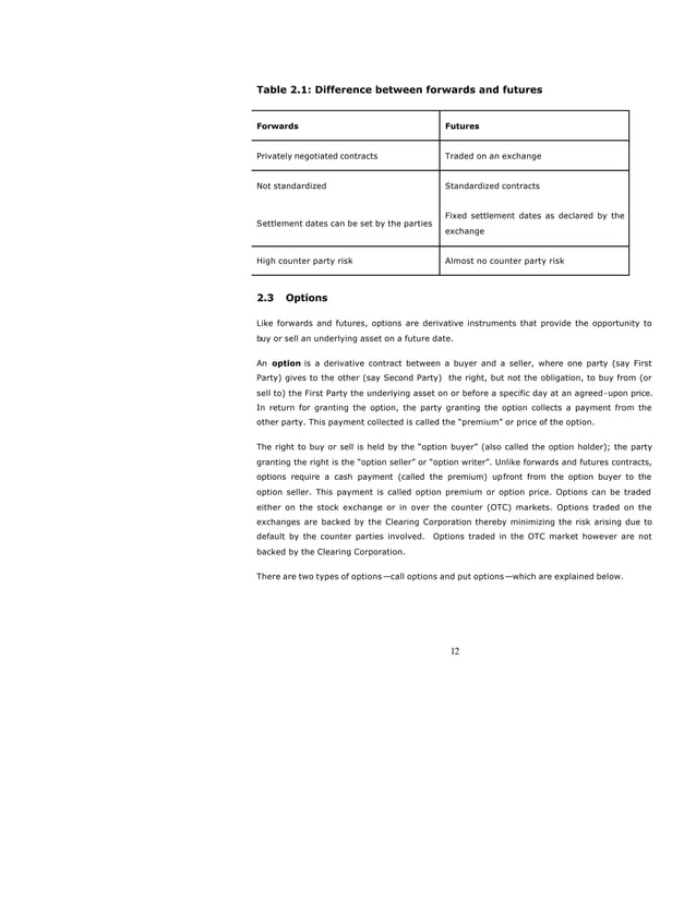 Derivatives basic module | PDF