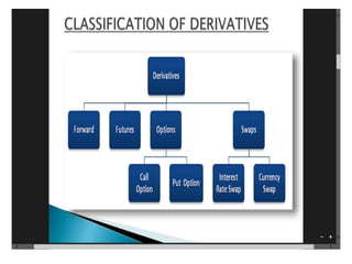 Derivatives daksha pathak | PPT