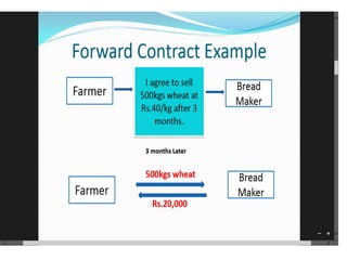 Derivatives daksha pathak | PPT
