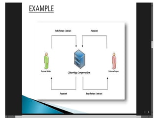 Derivatives daksha pathak | PPT