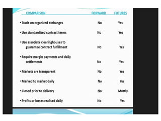 Derivatives daksha pathak | PPT