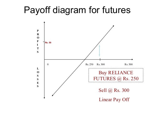 Derivatives Forward&Options