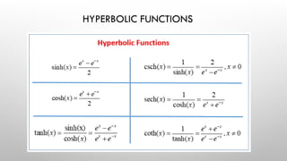Derivatives_Hyperbolic_Functions (2).pptx