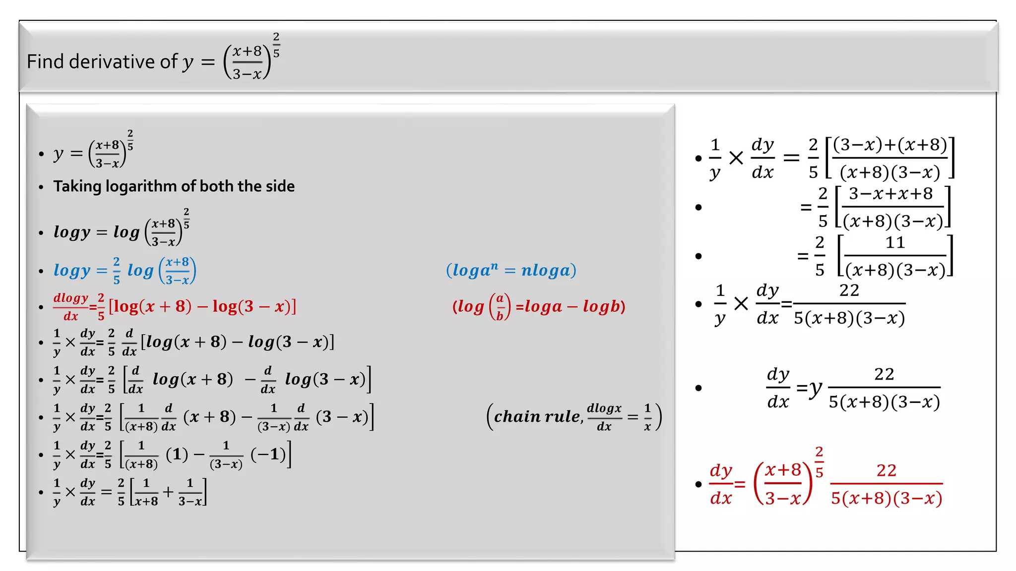 DERIVATIVES implicit function.pptx