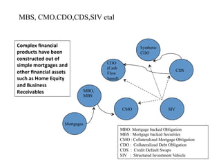 Derivatives in global financial supply chains | PPT