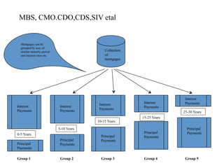 Derivatives in global financial supply chains | PPT