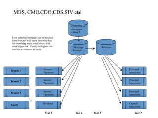 Derivatives in global financial supply chains | PPT