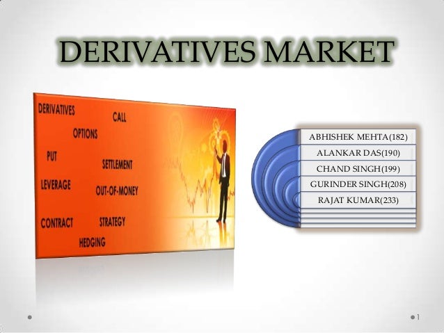 Derivatives market