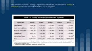 Derivatives market | PPT