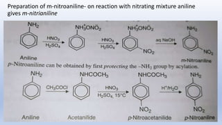Derivatives of amino compounds | PPT