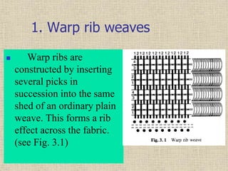Derivatives_of_Elementary_Weaves.ppt | Needlework | Arts and Crafts