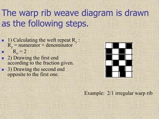 Derivatives_of_Elementary_Weaves.ppt | Needlework | Arts and Crafts