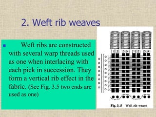 Derivatives_of_Elementary_Weaves.ppt | Needlework | Arts and Crafts