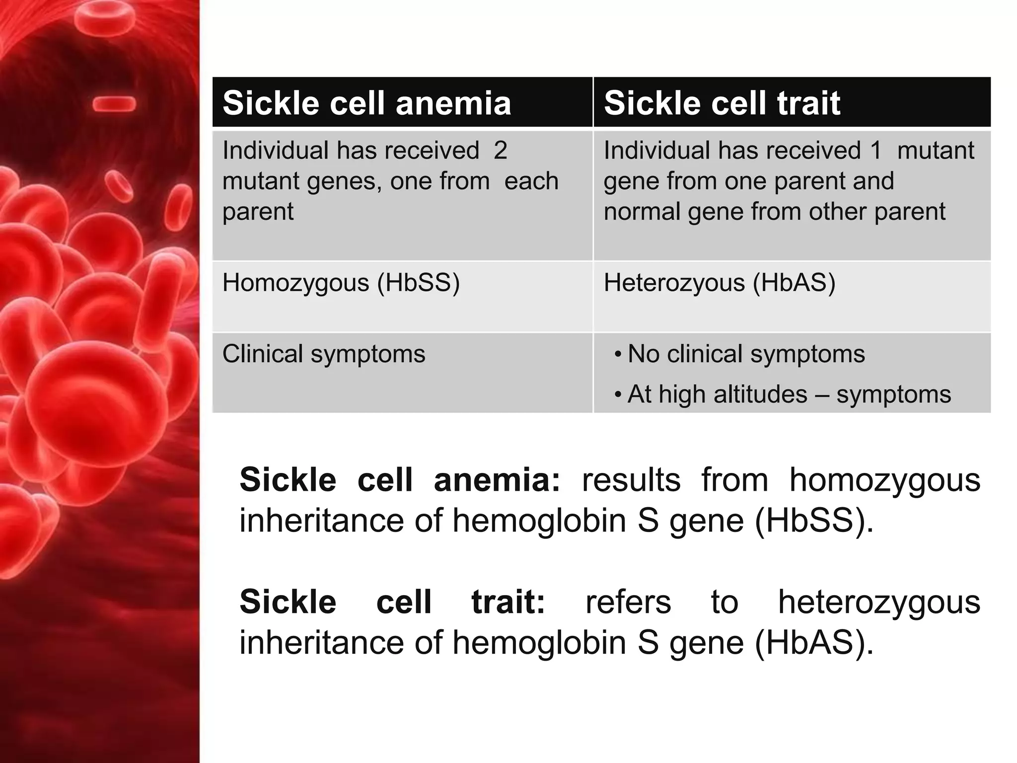 Major forms of hemoglobin and its derivatives/hemoglobinopathies | PPSX