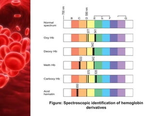 Major forms of hemoglobin and its derivatives/hemoglobinopathies | PPSX