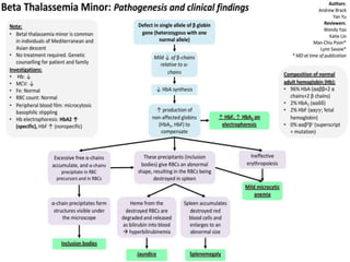 Major forms of hemoglobin and its derivatives/hemoglobinopathies | PPSX
