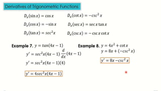 DERIVATIVES OF TRIGONOMETRIC FUNCTIONS.pptx