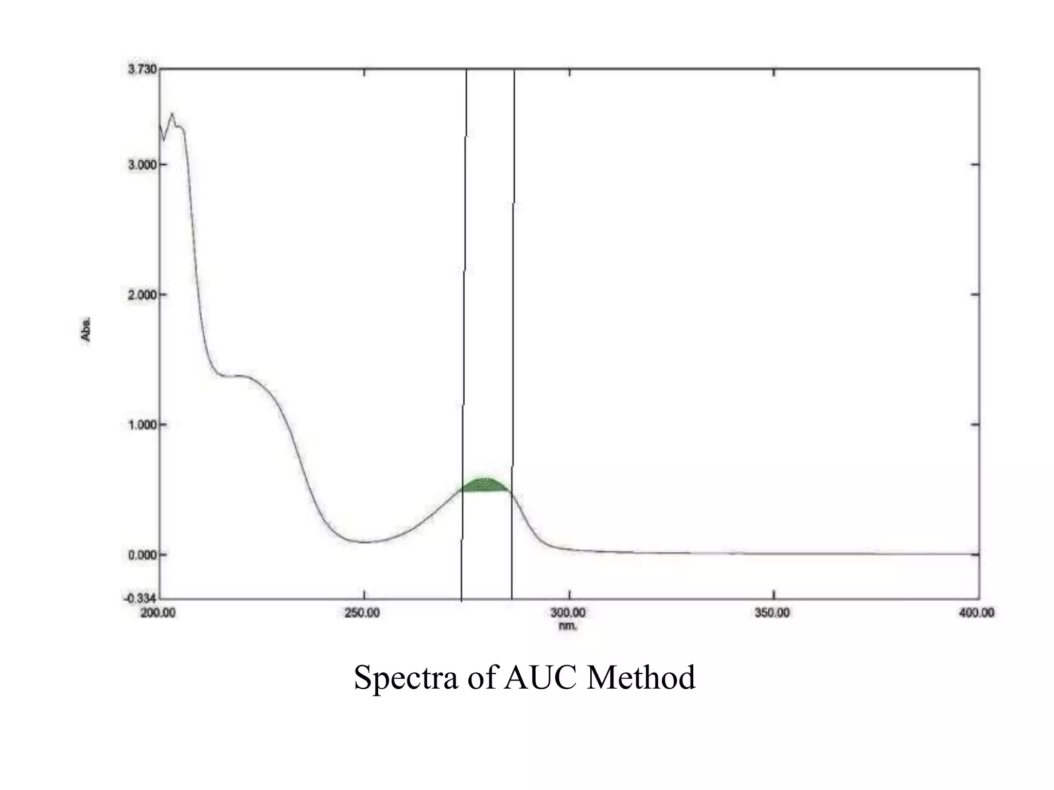 Derivative spectroscopy | PPTX