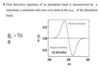 Derivative spectroscopy | PPTX