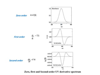 Derivative spectroscopy | PPT