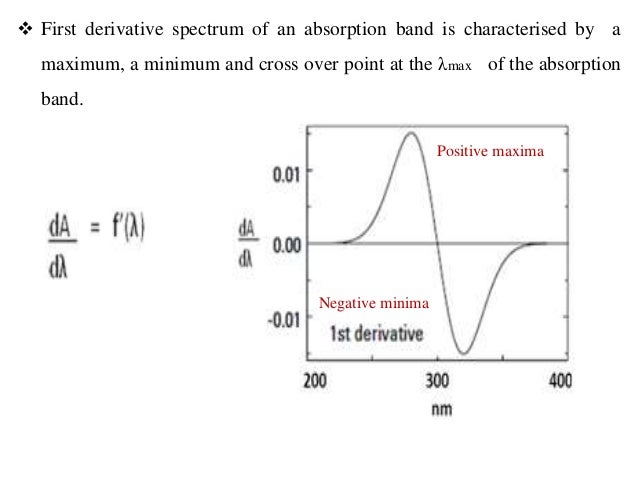 Derivative spectroscopy