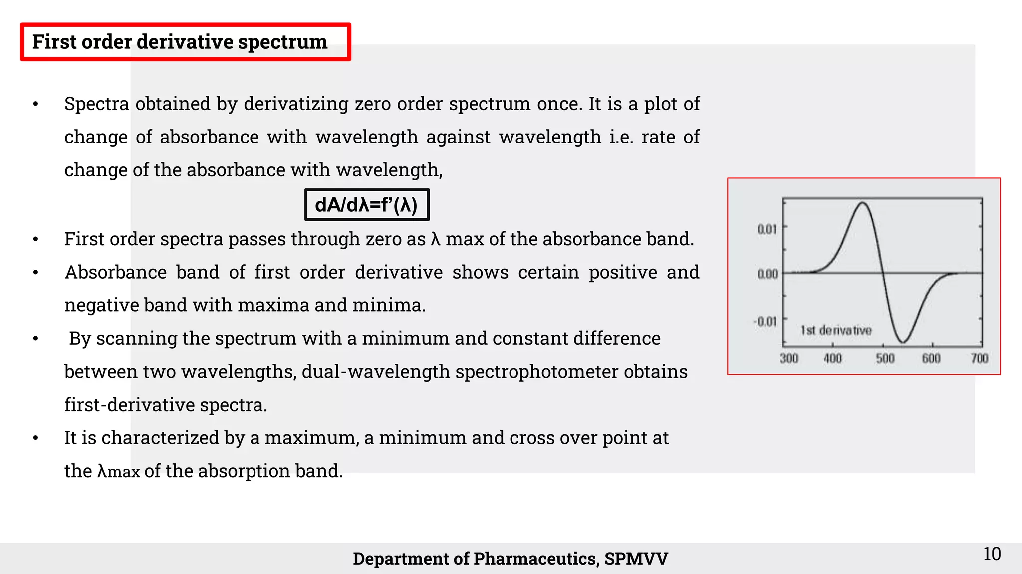 Derivative spectroscopy and applications of uv vis spectroscopy | PPTX