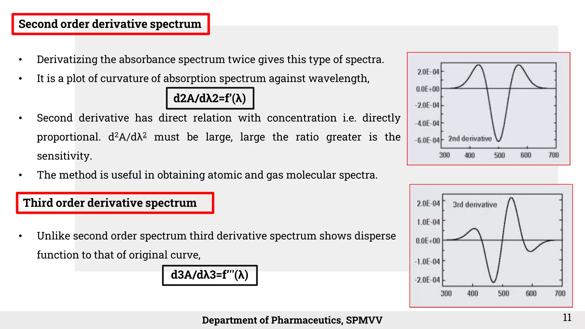 Derivative Spectroscopy And Applications Of Uv Vis Spectroscopy Pptx