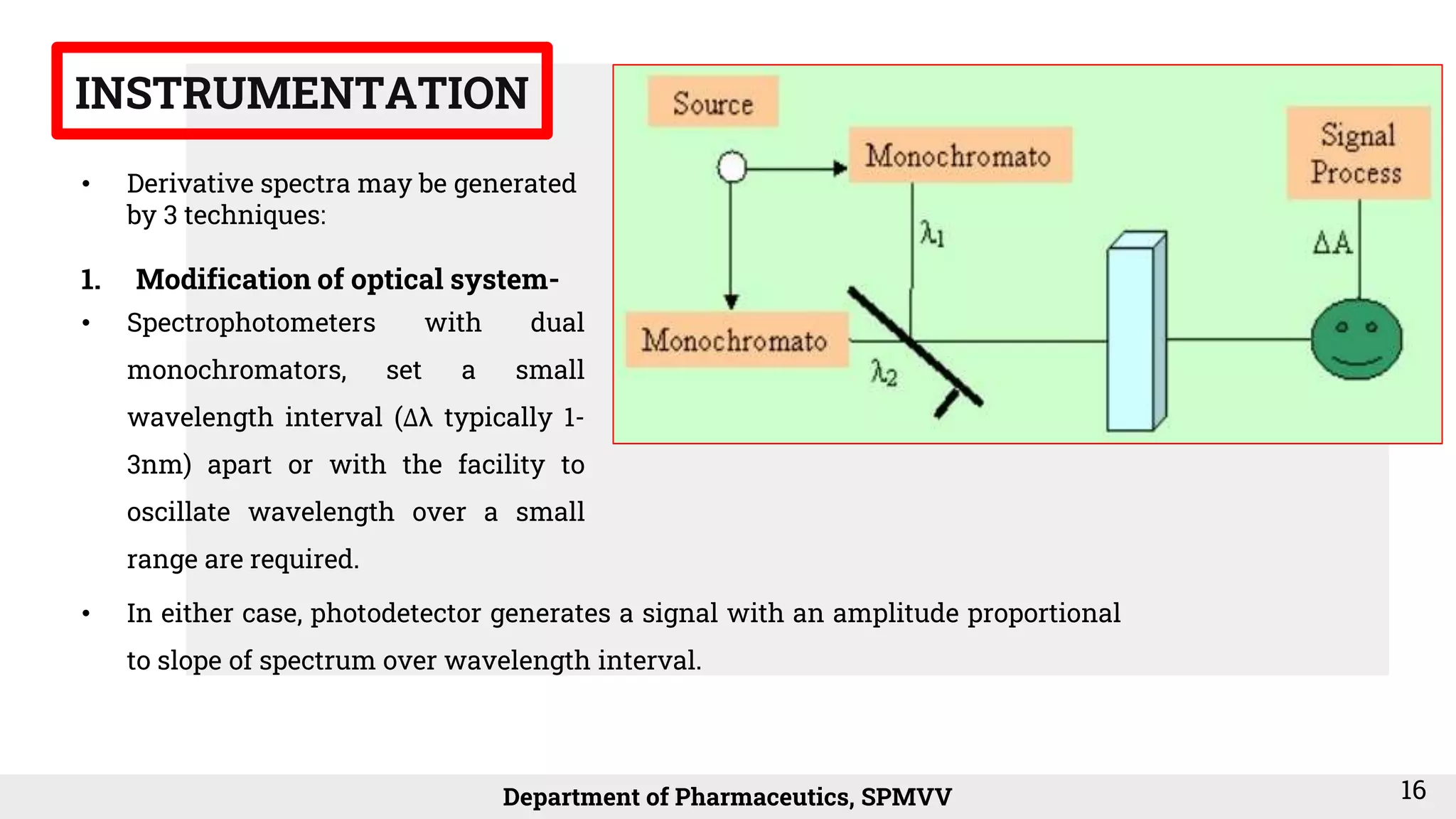 Derivative Spectroscopy And Applications Of Uv Vis Spectroscopy Pptx