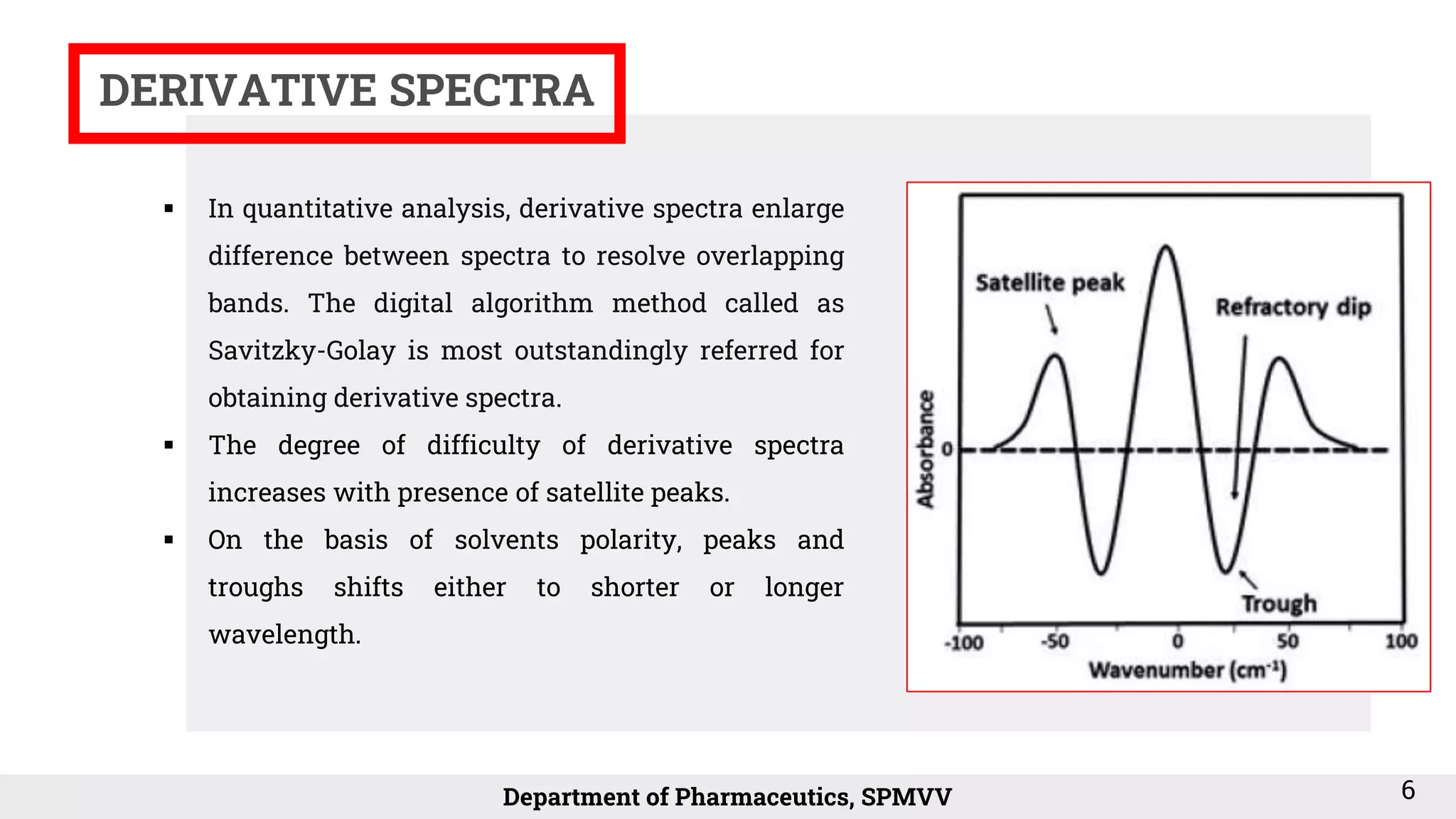 Derivative spectroscopy and applications of uv vis spectroscopy | PPTX