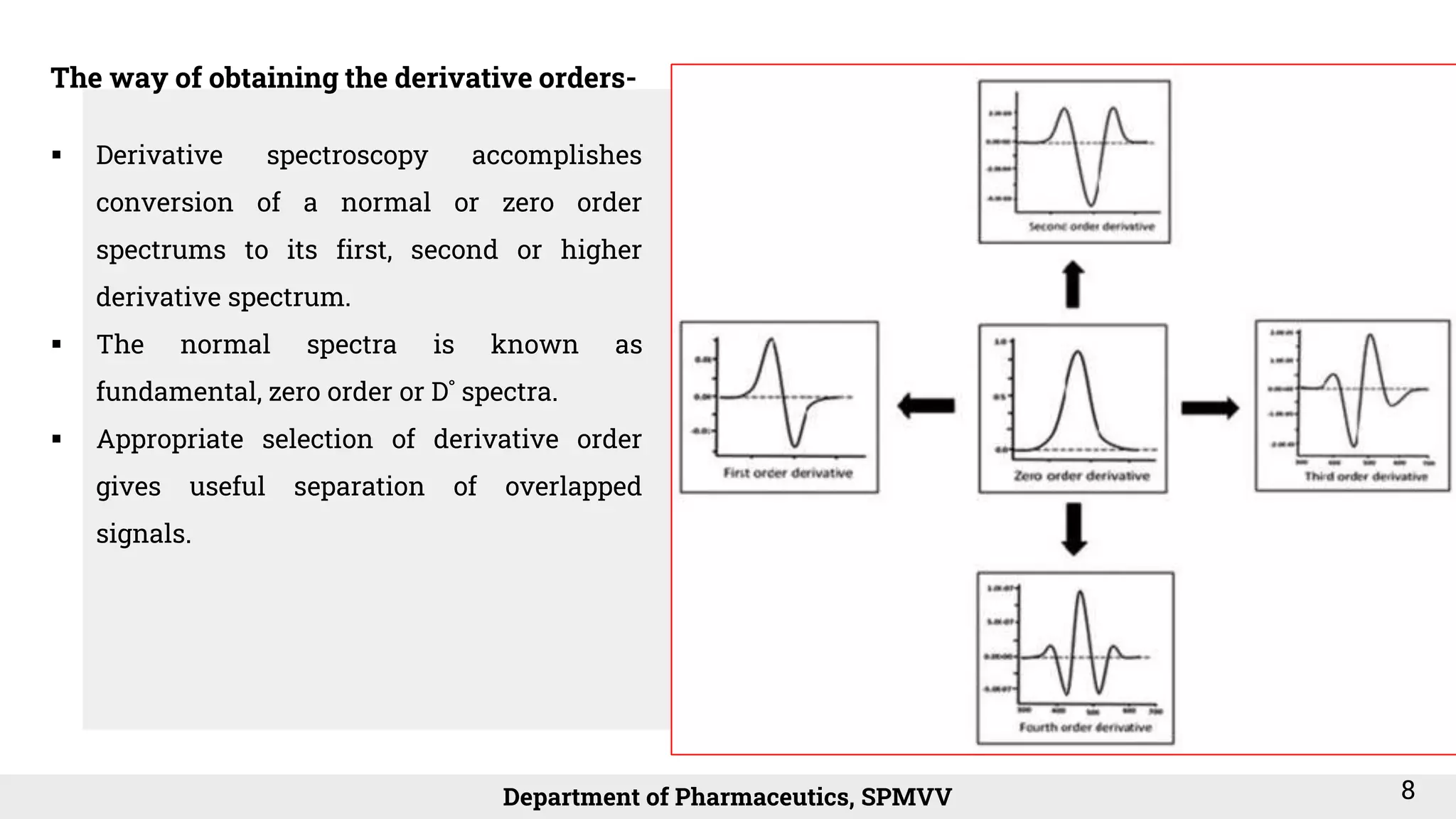 Derivative spectroscopy and applications of uv vis spectroscopy | PPTX