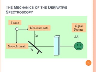 Derivative spectrophotometry | PPTX