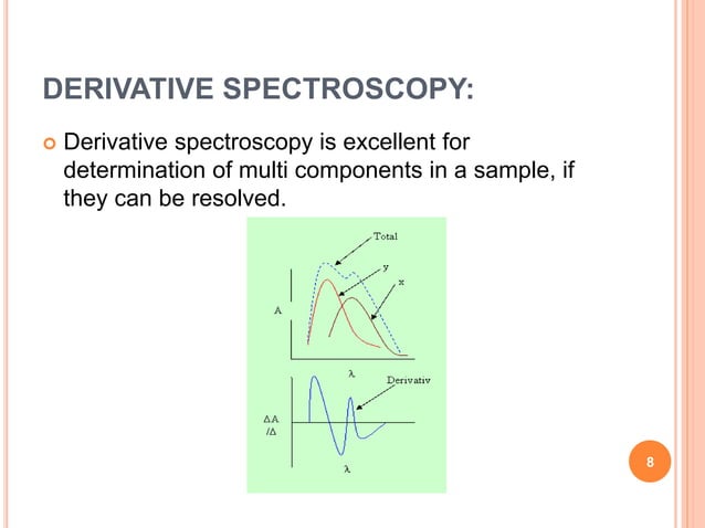 Derivative spectrophotometry | PPTX
