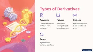 What are derivatives- The basic concepts | PPTX