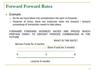 Derivatives pricing and valuation futres.ppt