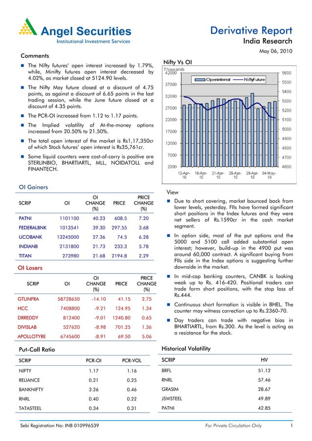 Derivatives Report 06 may-2010 | PDF