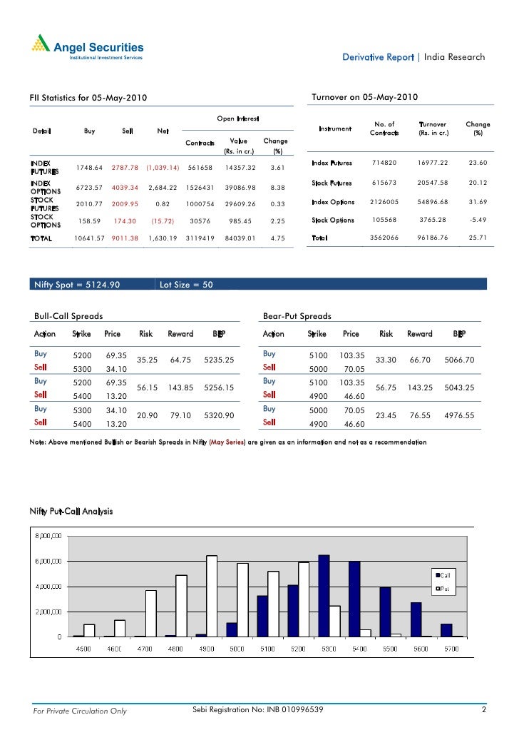 Derivatives Report 06 may-2010