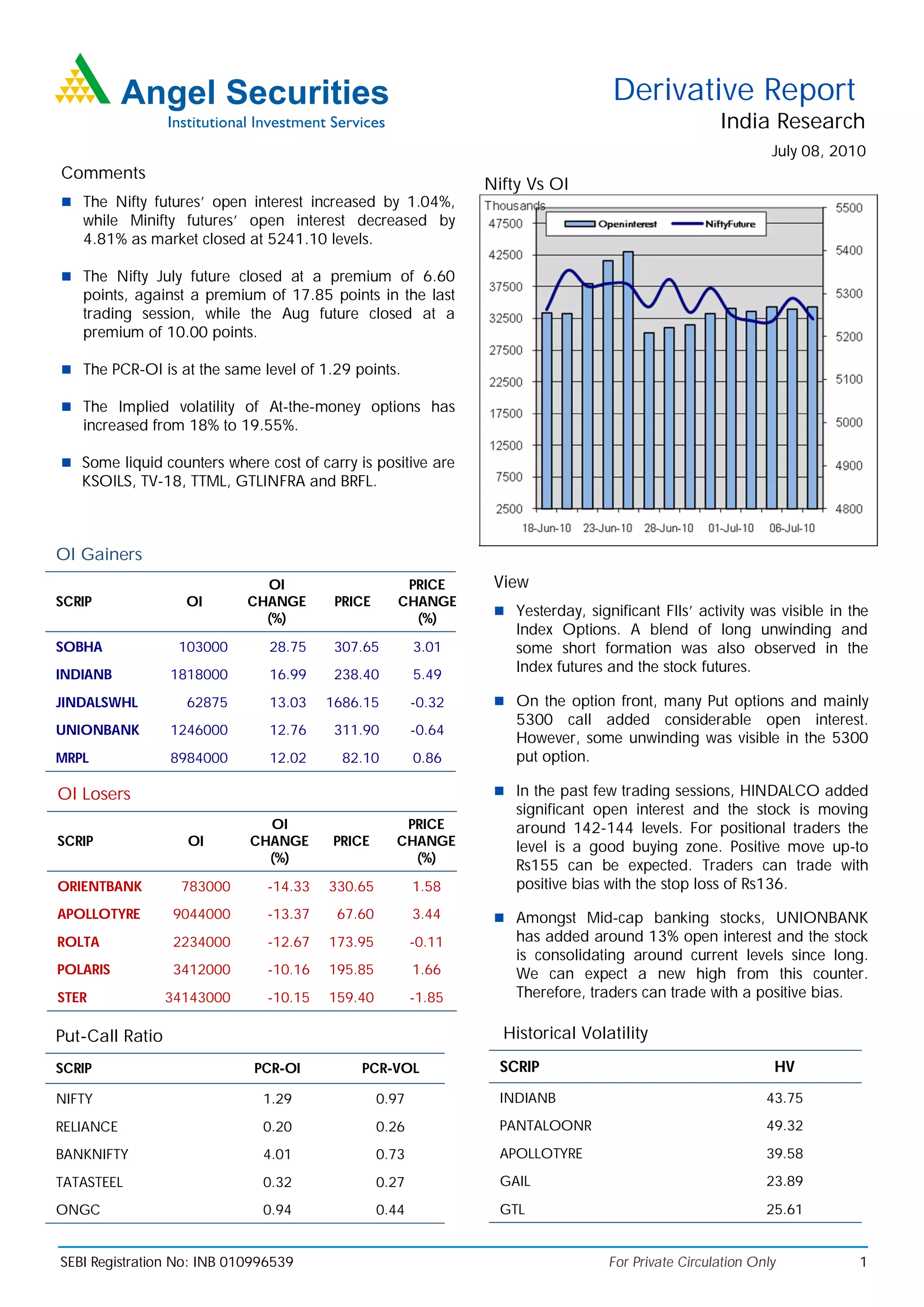 Derivatives Report- July 8, 2010 | PDF