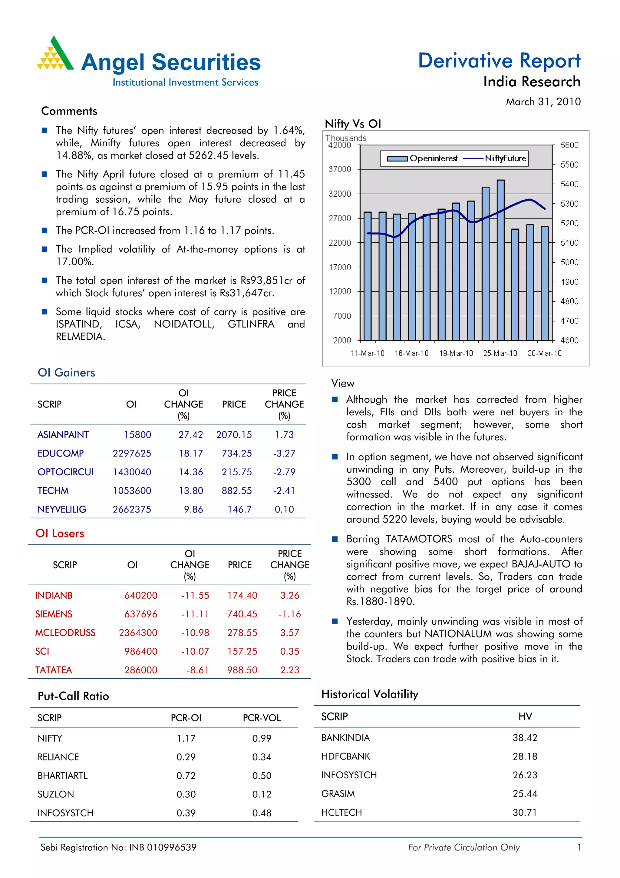 Derivatives Report 31 Mar | PDF | Stocks and Bonds | Personal Investing