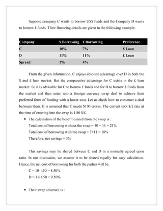 Derivatives & risk management | DOC