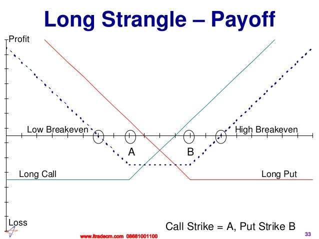 ITRADE Derivatives strategy guide