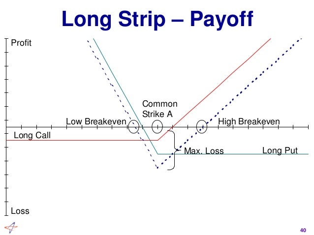 ITRADE Derivatives strategy guide
