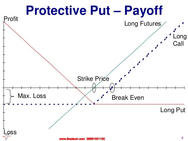 ITRADE Derivatives strategy guide