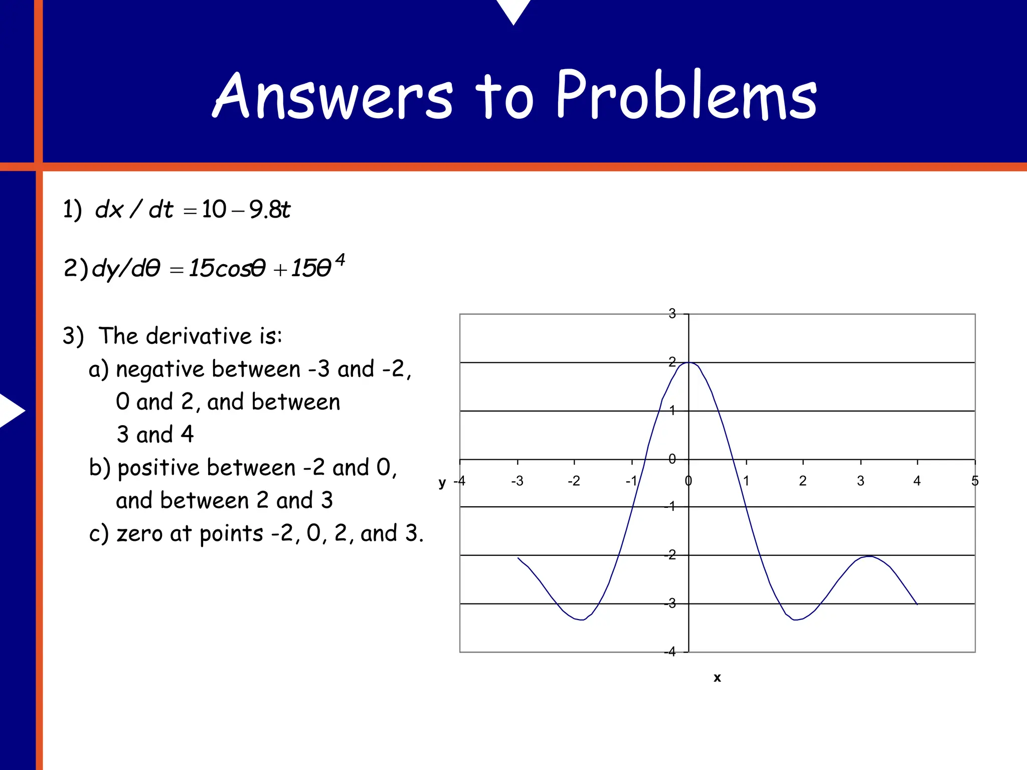 Lesson all about Derivatives PPT (with examples) | PPT | Physics | Science