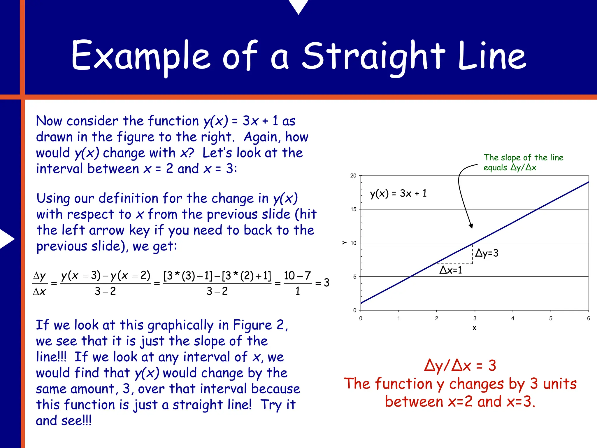 Lesson all about Derivatives PPT (with examples) | PPT | Physics | Science