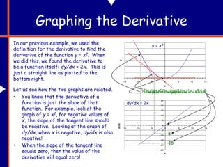 Lesson all about Derivatives PPT (with examples) | PPT | Physics | Science
