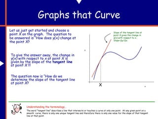 Lesson all about Derivatives PPT (with examples) | PPT | Physics | Science