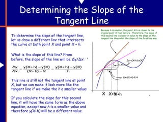 Lesson all about Derivatives PPT (with examples) | PPT | Physics | Science