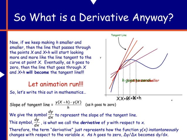 Lesson all about Derivatives PPT (with examples) | PPT