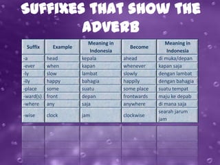 Derivative Words | PPSX